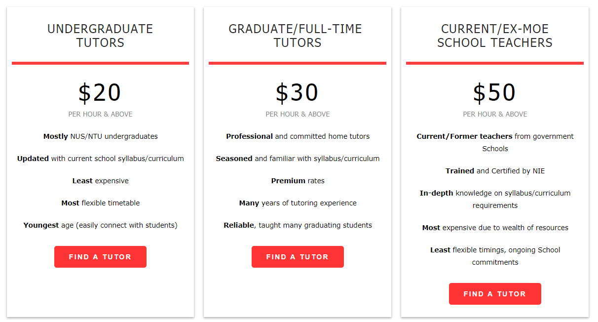 How Much Does A Tutor Cost CocoTutors Blog Singapore Education